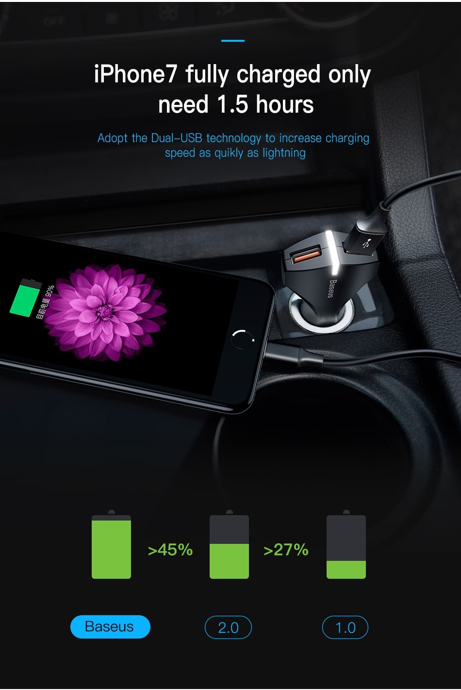 Baseus Small Rocket Car Charger QC3.0 Dual Port [CCALL-RK01] Price..